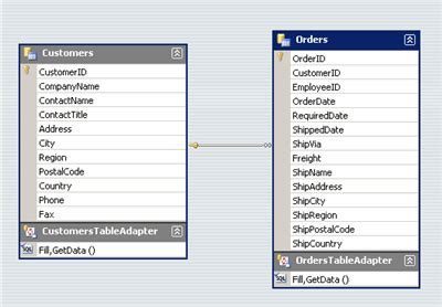 Wpf Datagrid Practical Examples Codeproject
