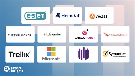 Endpoint Security Protection Tools EStreet Security