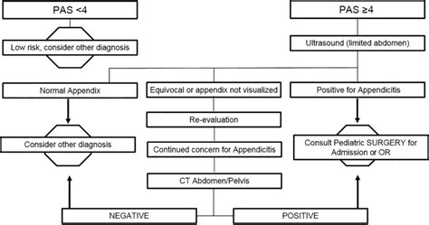 Clinical Pathway Bedah Appendicitis Acute Pdf