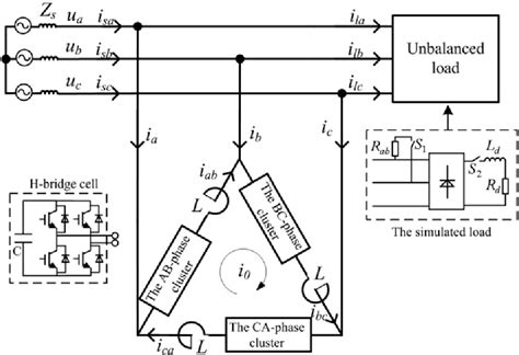 figure 1 from derivation of zero sequence circulating current and the compensation of delta