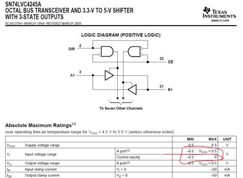 SN LVC A Can SN LVC Tolerate A MV Glitch On Input Voltage Logic Forum Logic