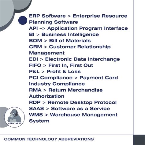 Alpha Lab It Consulting On Linkedin Webdevelopment Html Css