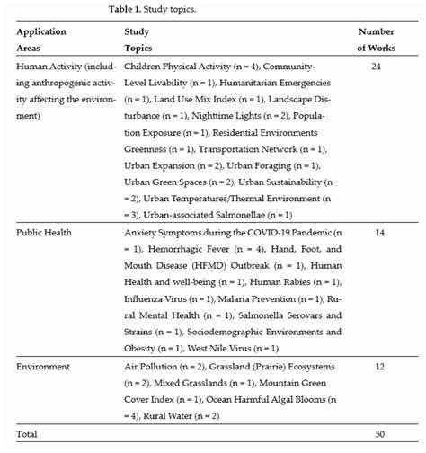 a proof of concept metadata catalogue and online portal of earth