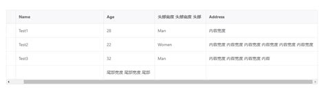 Vuejs Vxe Table 列宽自适应内容宽度，单元格列宽根据内容自适应宽度 个人文章 Segmentfault 思否