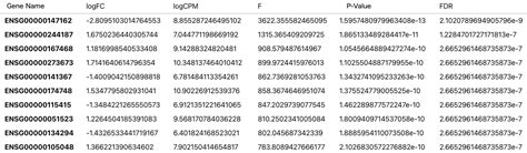 発現変動遺伝子の抽出 DEG解析 とは