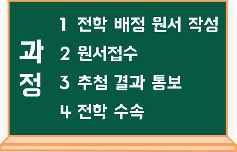 고등학교 전학 절차 전학 배정 원서 작성 원서접수 추첨 결과 통보 전학 수속 네이버 블로그