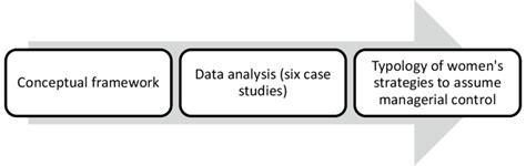 Analytic Trajectory Of The Article Download Scientific Diagram