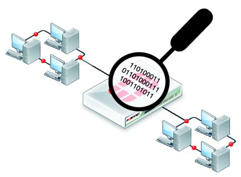 sniffing a system from outside a network tcp reverse shell arp