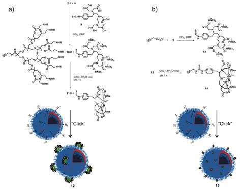 Preparation Of A Dendritic Gdiii And Dendritic Gdiii