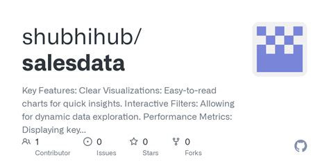 GitHub Shubhihub Salesdata Key Features Clear Visualizations Easy To Read Charts For Quick