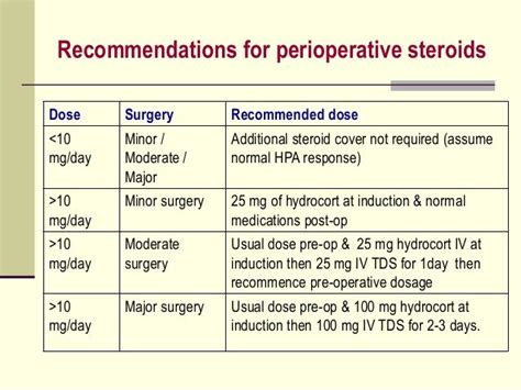 Laparoscopy In Copd Anaesthesia