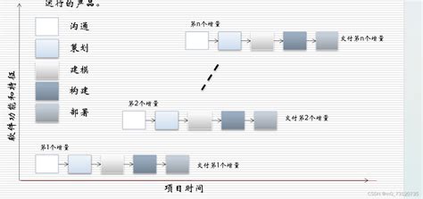 四川大学软件工程导论复习题（主要是理论题）四川大学软件工成导论复习题 Csdn博客
