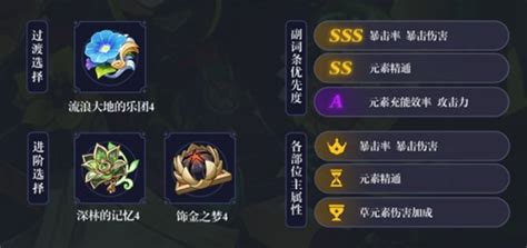 原神提納里聖遺物選擇推薦聖遺物詞條選擇18183新遊戲