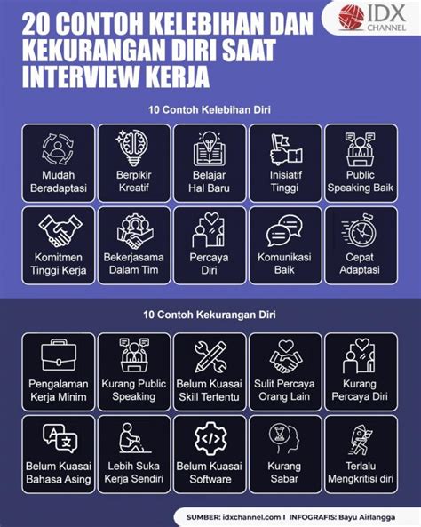 16 Contoh Kelebihan Dan Kekurangan Diri Saat Interview Porn Sex Picture