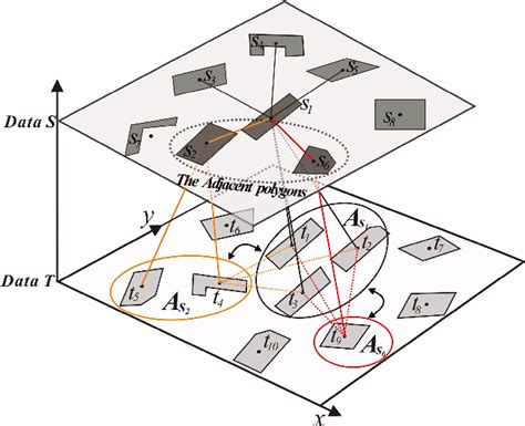 Figure 5 From Shadow Detection On High Resolution Digital Orthophoto