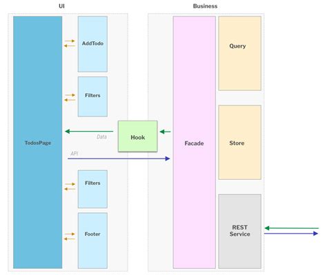 Github Thomasburlesontodo Rsm React React Todo Application Using Reactive State Management