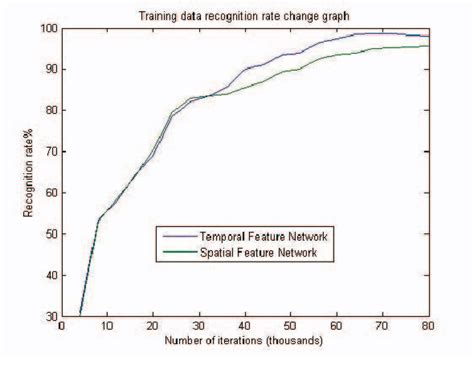 figure 1 from substation behavior recognition technology based on deep learning semantic scholar