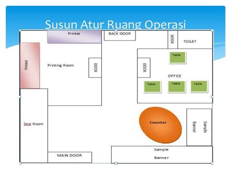 Pelan Susun Atur Ruang Pejabat
