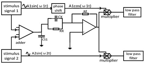 Measurement Method Of Physical Parameters Of Two Phase Flow Based On Dual Frequency Demodulation