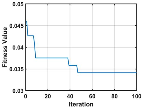 Hybrid Feature Learning Based Pso Pca Feature Engineering Approach For