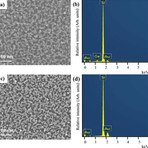 Sem Micrographs And Edx Elemental Analysis Of A 40 Nm A Ge 20 Nm Au
