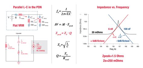 Optimizing Power Distribution Networks For Flat Impedance 2020 05 05