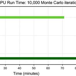 Comparison Of GPU Workstation Dual 8 Core CPUs And Laptop Download Scientific Diagram