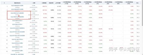 新能源基金哪家强？ 知乎