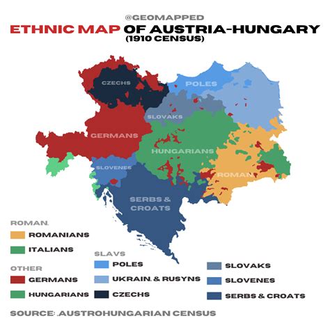 Major Ethnic Groups In Hungary