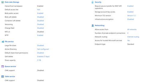 Aks1255 Upgrade Mounted Storage Account Blob Containers Does Not
