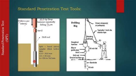 standard penetration test spt