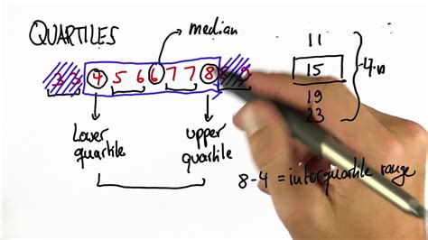 Finding Quartiles Solution Intro To Statistics Youtube