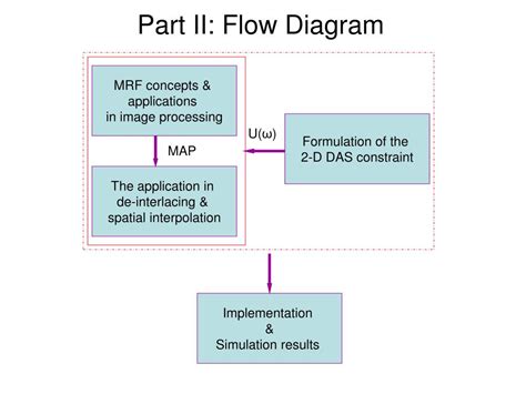 ppt markov random field based edge centric image video processing