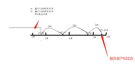 Linux Find命令mtimeatimectime N N N 全网最正确的总结 我是大脸猫h 博客园