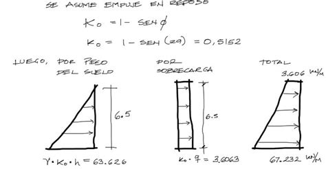 Ejemplo De Muro De Contención De Hormigón Armado