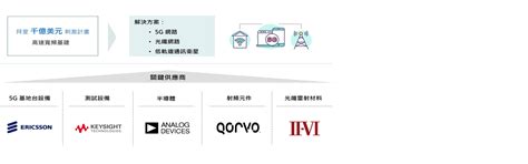 Name Neuberger Berman