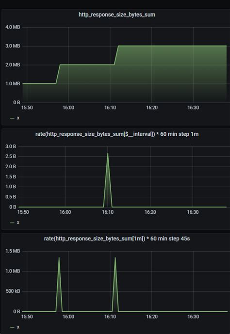 Prometheus Data Source Add `rateinterval` · Issue 21417 · Grafana