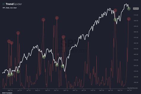 Enhance Your Comparative Analysis With Multi Axis Support Trendspider