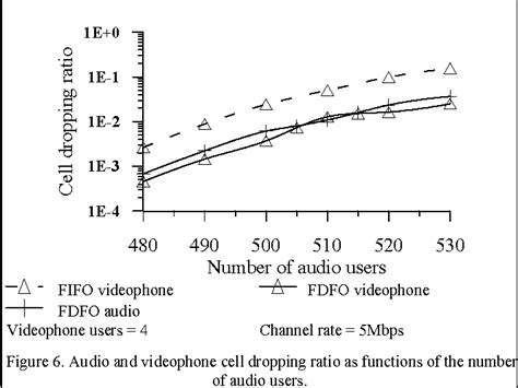 Figure 6 From An Adaptive Protocol For Wireless Asynchronous Transfer