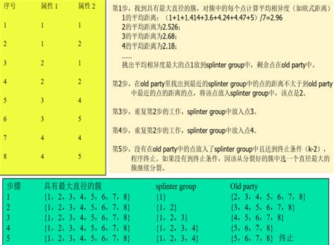 Hnust 湖南科技大学 2022下学期数据挖掘原理与算法期中考试复习资料湖南科技大学算法与分析 Csdn博客
