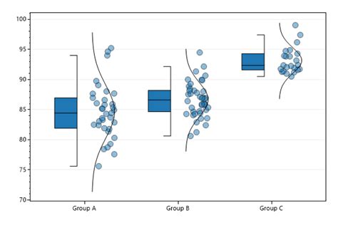 Plot Type Population Scottplot 41 Cookbook