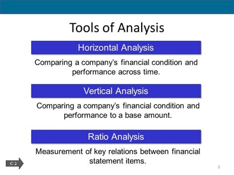 Do Vertical Horizontal Analysis Of Your Financial Statements By