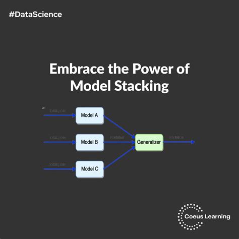 coeus learning on linkedin datascience ai innovation techtrends