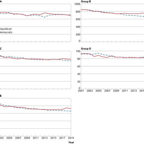 Trends In Age Adjusted Mortality Rates Aamrs Per 100 000 Population
