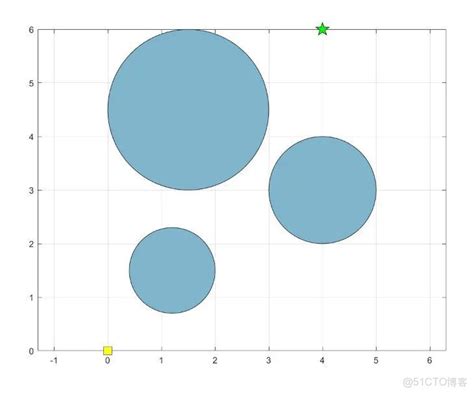 Matlab数学建模（九） 粒子群优化（pso）算法求解二维路径规划问题（附matlab代码）wx6333e948c3602的技术博客51cto博客