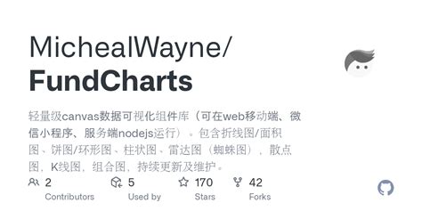 Github Michealwayne Fundcharts Canvas Web