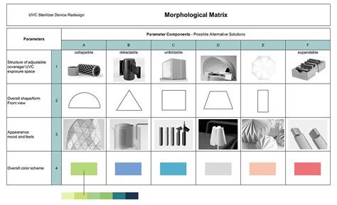 3 21 Morphological Matrix The Design Methods H
