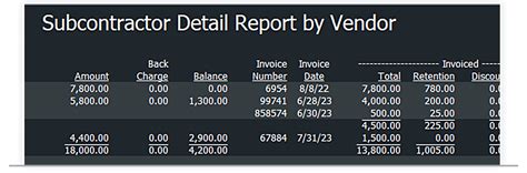Purchase Order And Subcontract Management Deltek Computerease