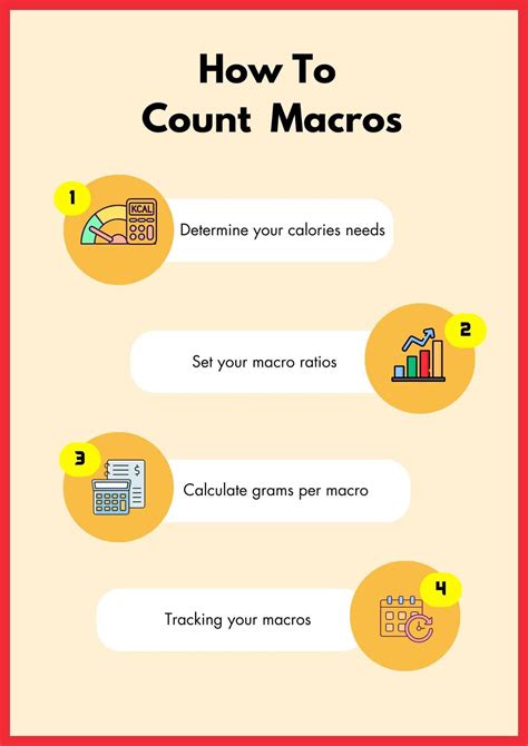 How To Count Macros Complete Macro Diet Guide Fit Meal Ideas