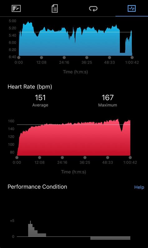 Performance Condition Gap In Chart Rgarmin